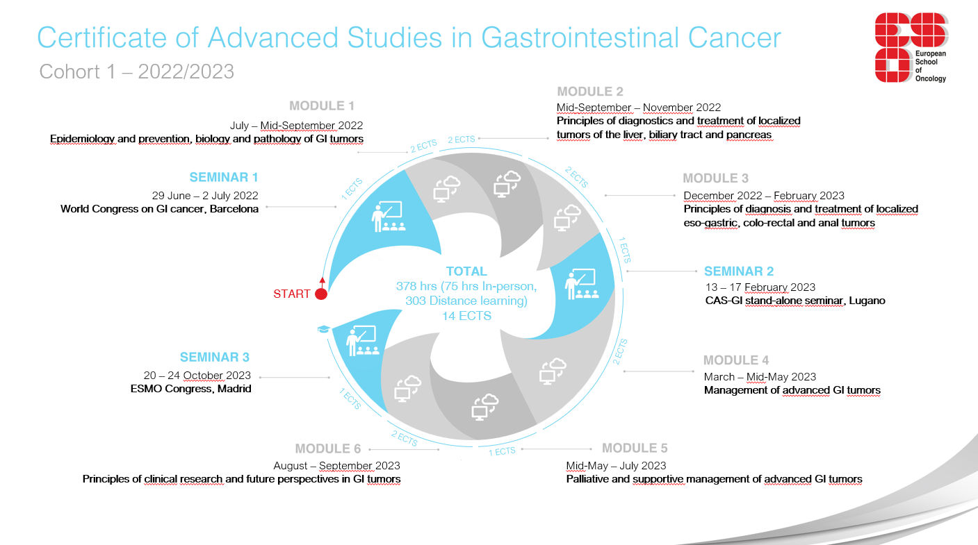 CAS-GI - Certificate of Advanced Studies in Gastrointestinal Cancer ...